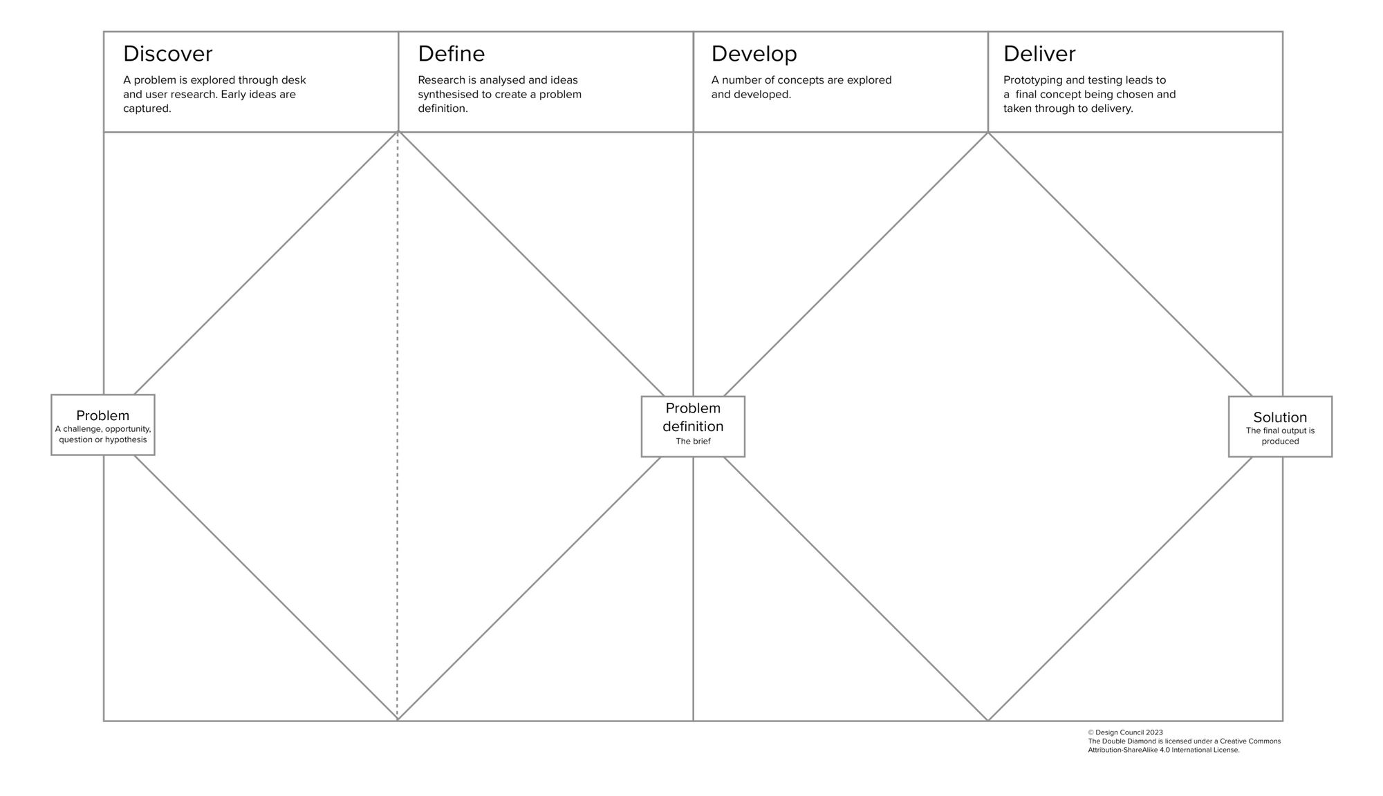 Service blueprint template | Mural