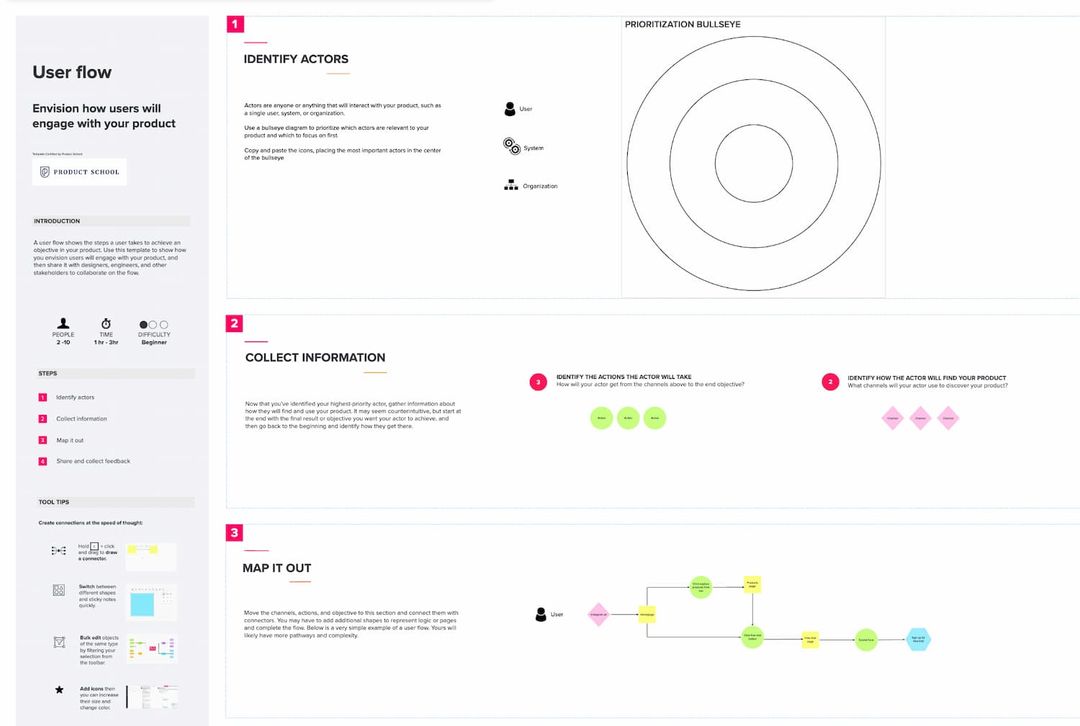 Online Process Mapping Software for Real-Time Collaboration | Mural