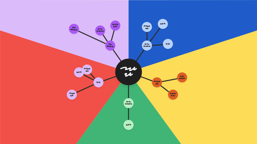 What is a mind map? Tips, examples, and templates | Mural