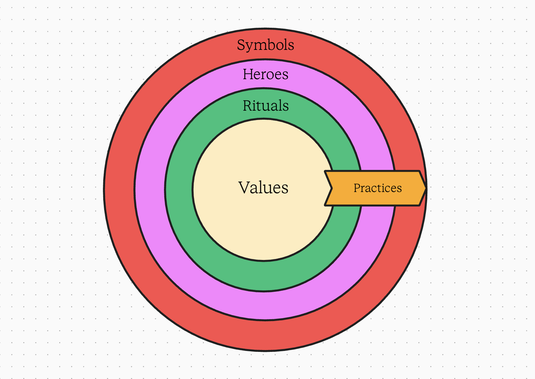 How to build company culture: Definitions, examples, and next steps | Mural