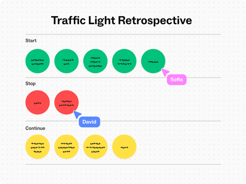 Online retrospective tool for better collaboration | Mural