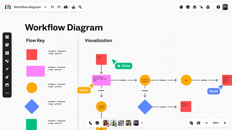 Online Stakeholder Alignment and Coordination Platform | Mural