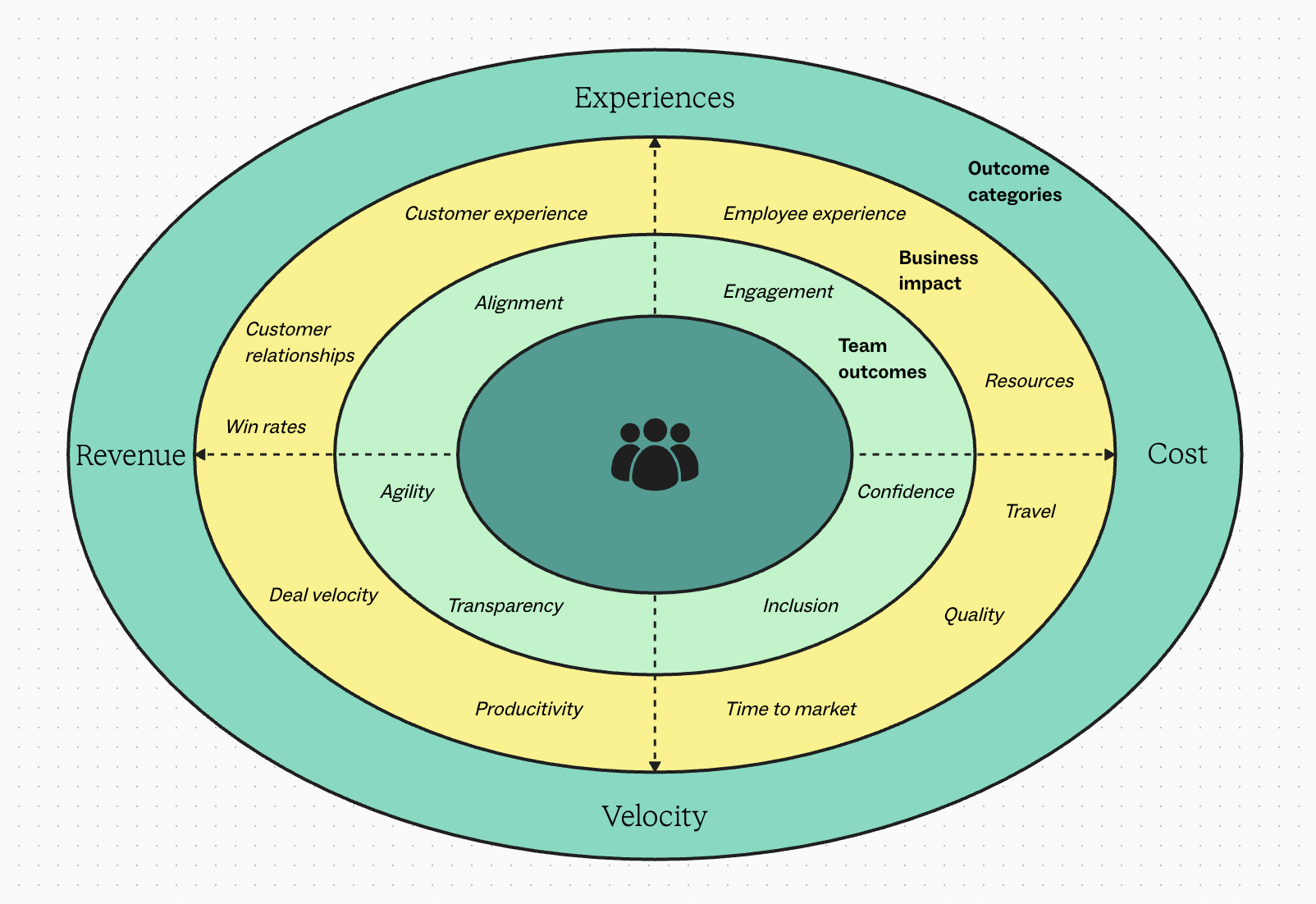 The ROI of teamwork: How to quantify the value of better collaboration | Mural