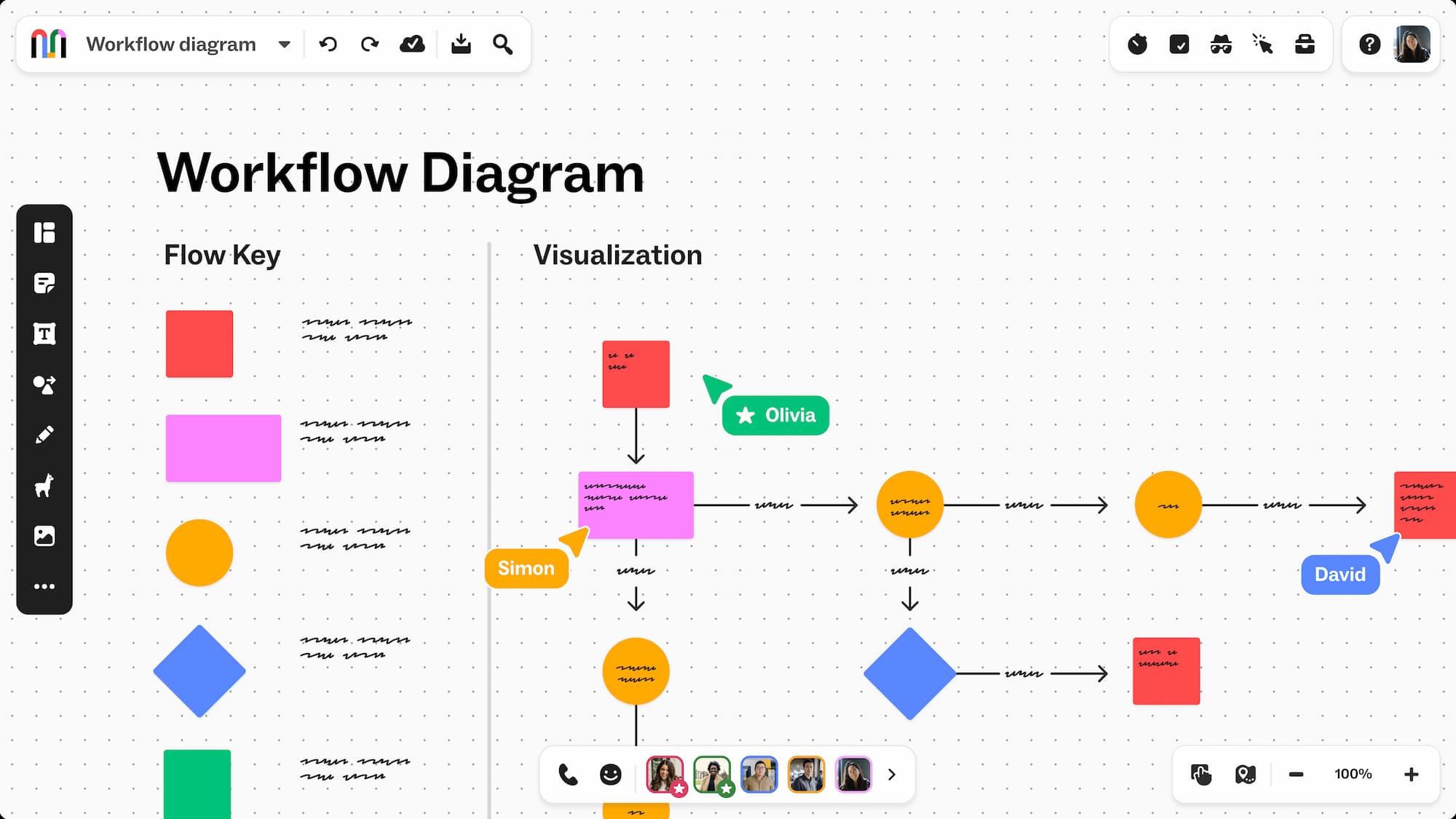 Customer Journey Mapping Tools | Mural