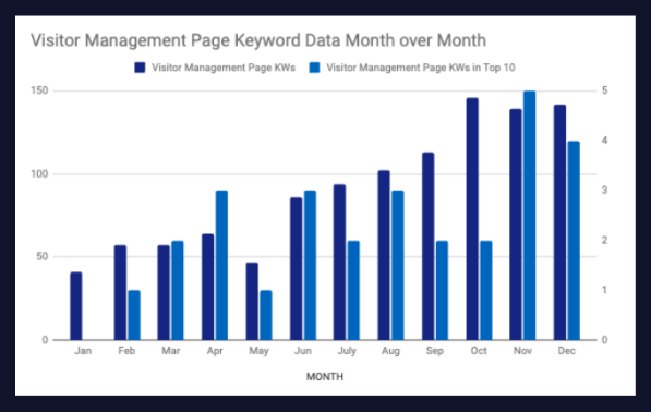Eden Software Solutions | GR0 Case Study