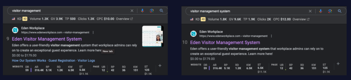 Eden Software Solutions | GR0 Case Study