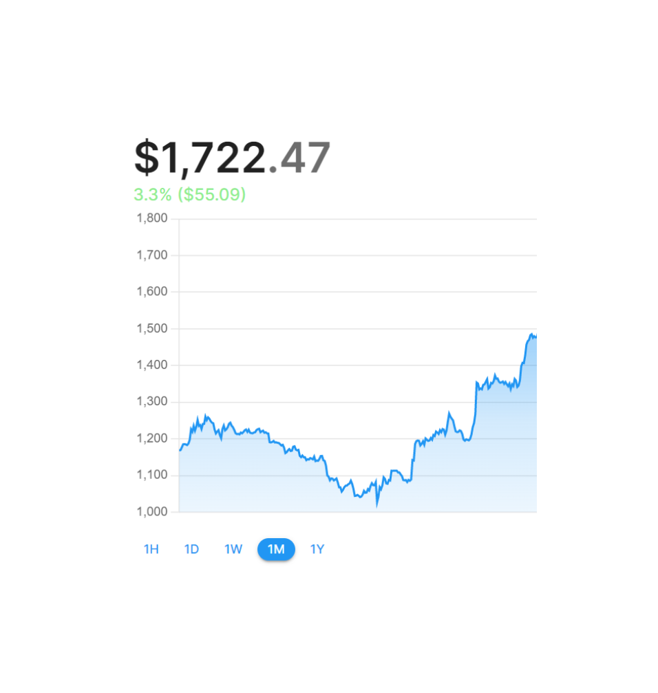 Uniblock: Web3 API Manager