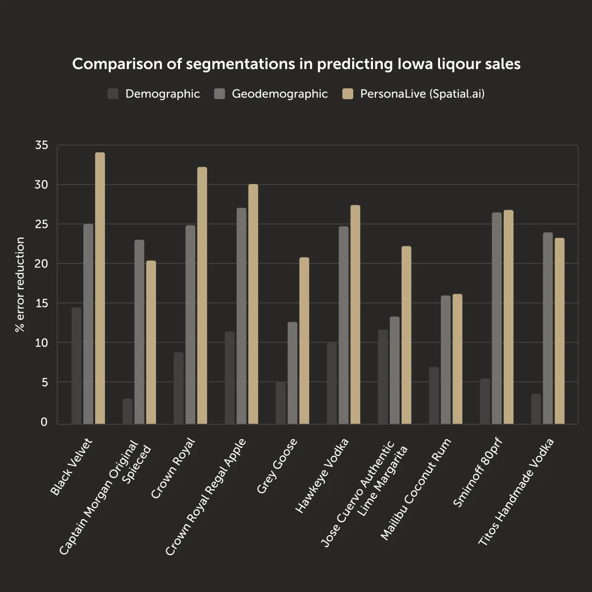 Spatial.ai – Know your best customers and reach them faster