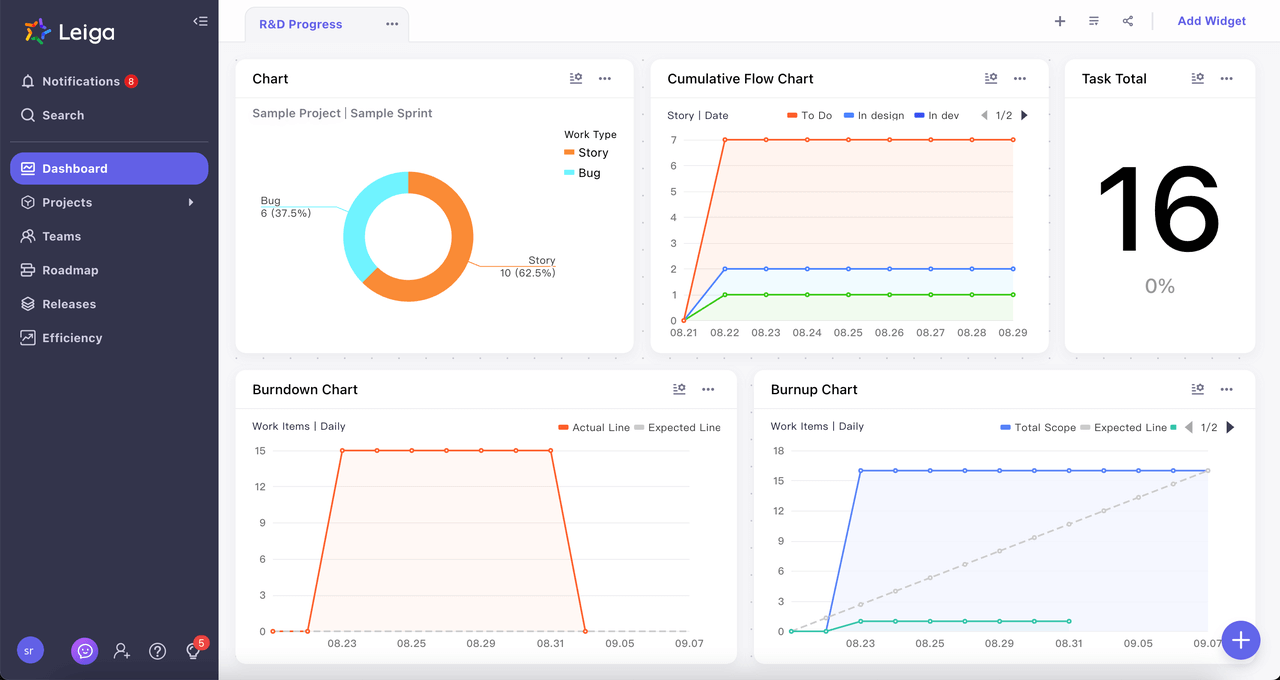Leiga Features - Project Management Software