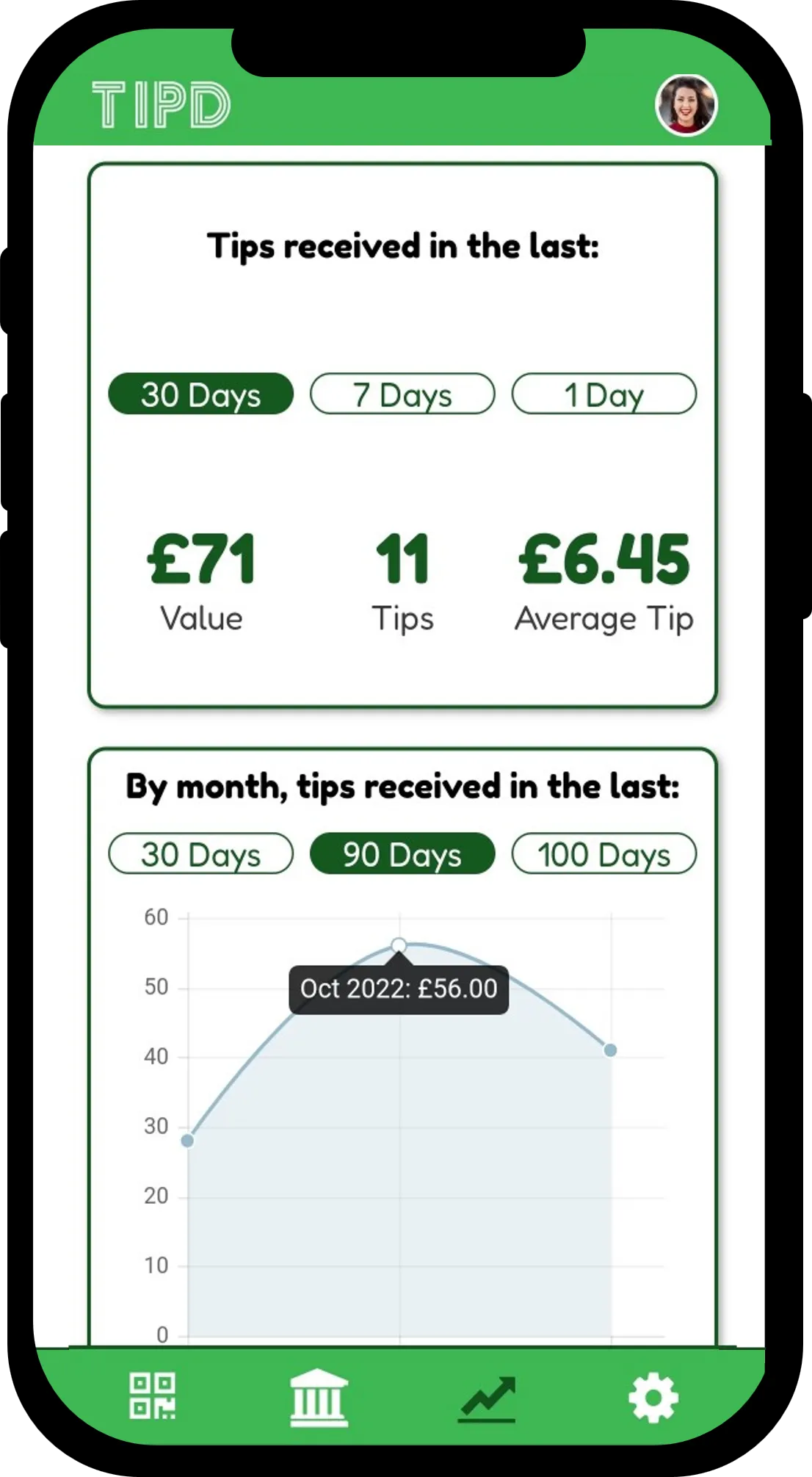 Tipd | Revolutionize Your Tipping Experience with Cashless Payments
