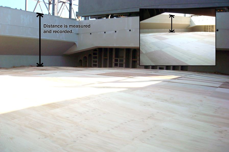 Gaining Operational Load Distribution