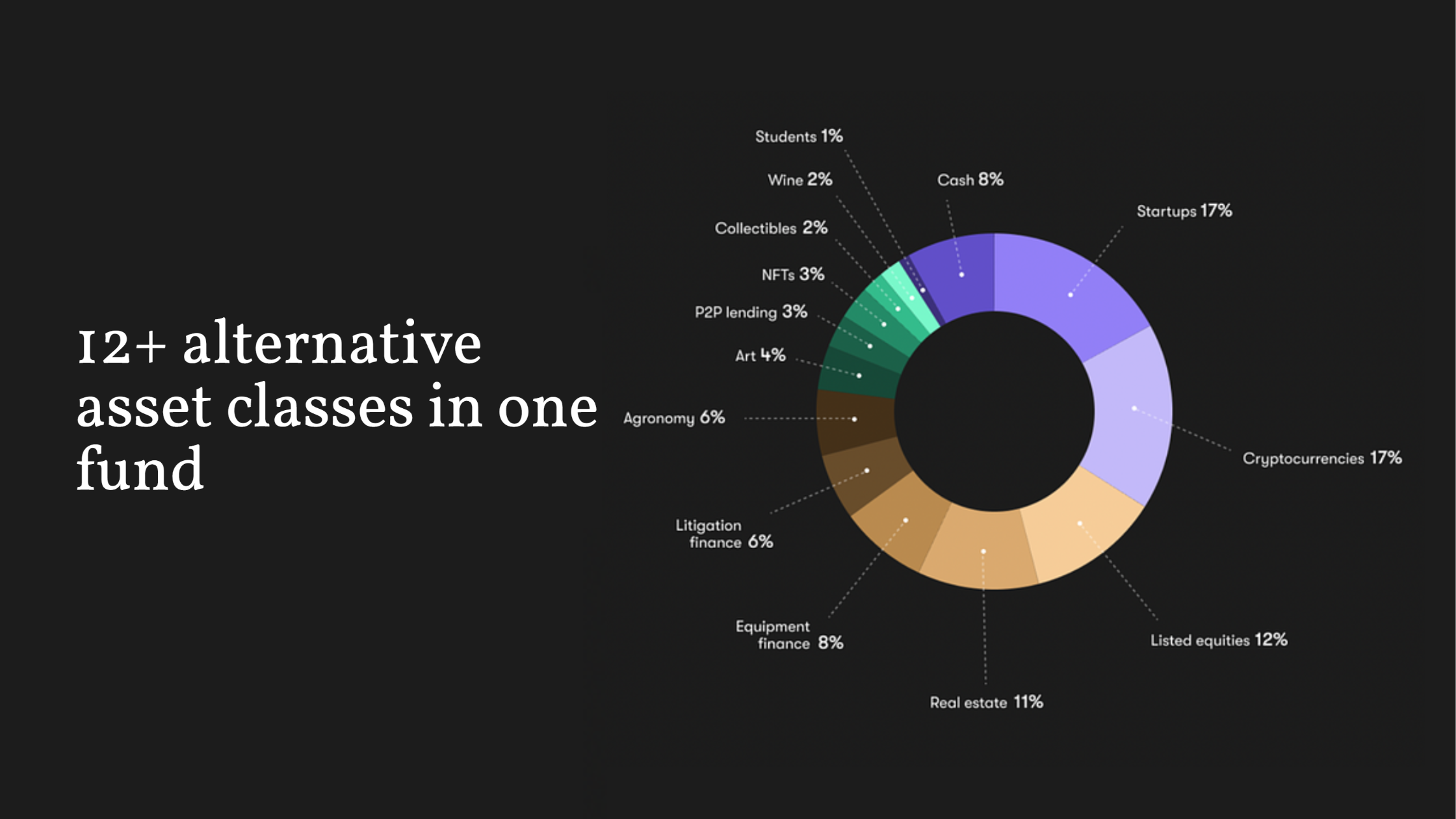 Hedonova Review: A Fund for all Alternative Investments