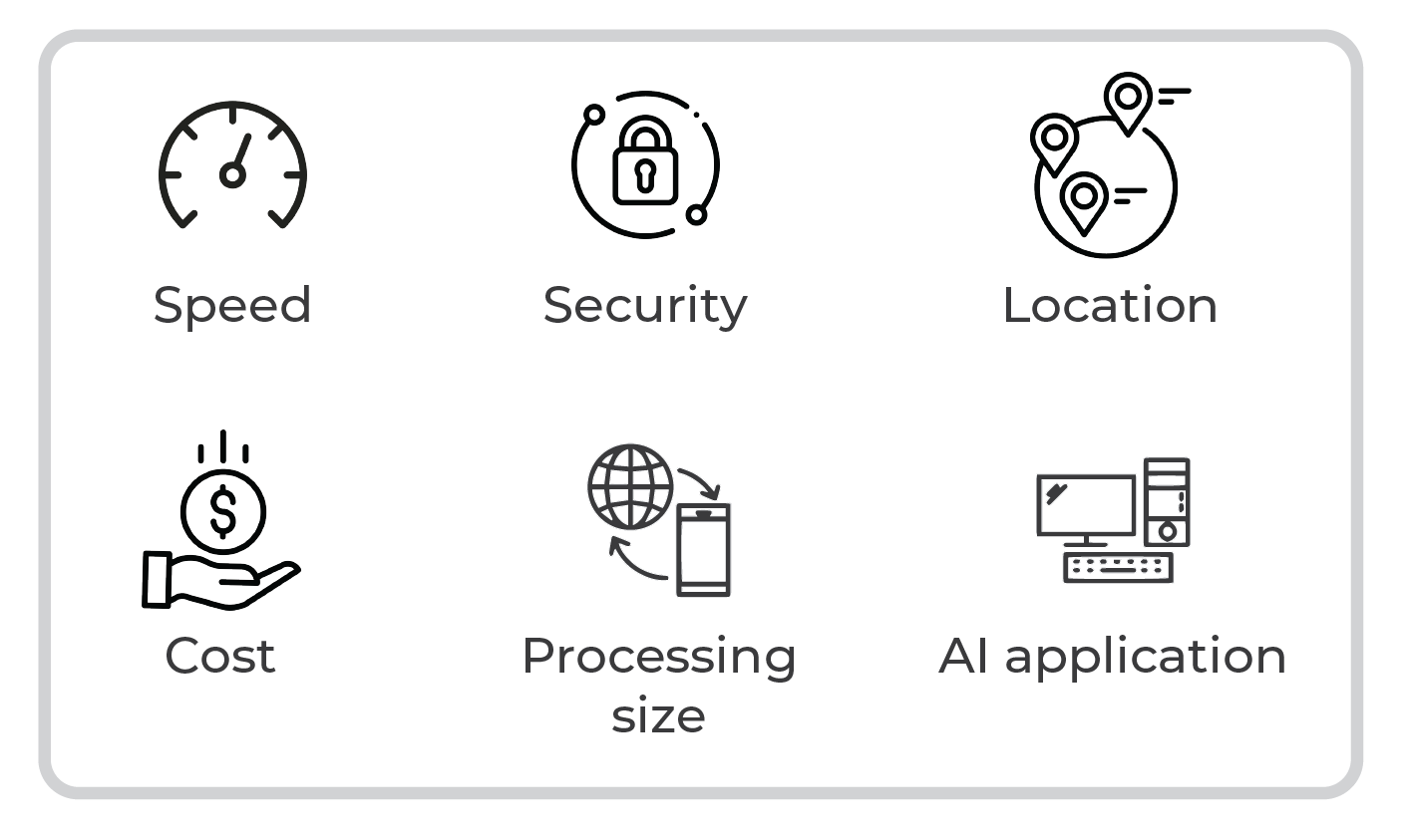 What is Edge AI and How Can I Leverage it Successfully?
