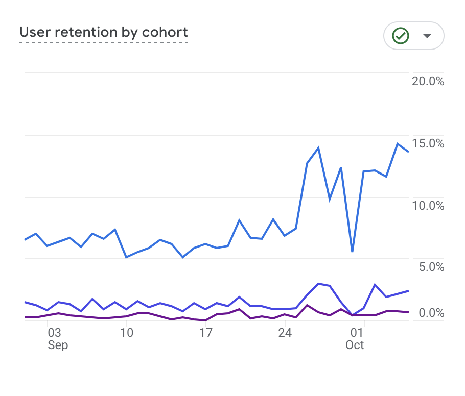 Best Website Traffic Generator | SparkTraffic