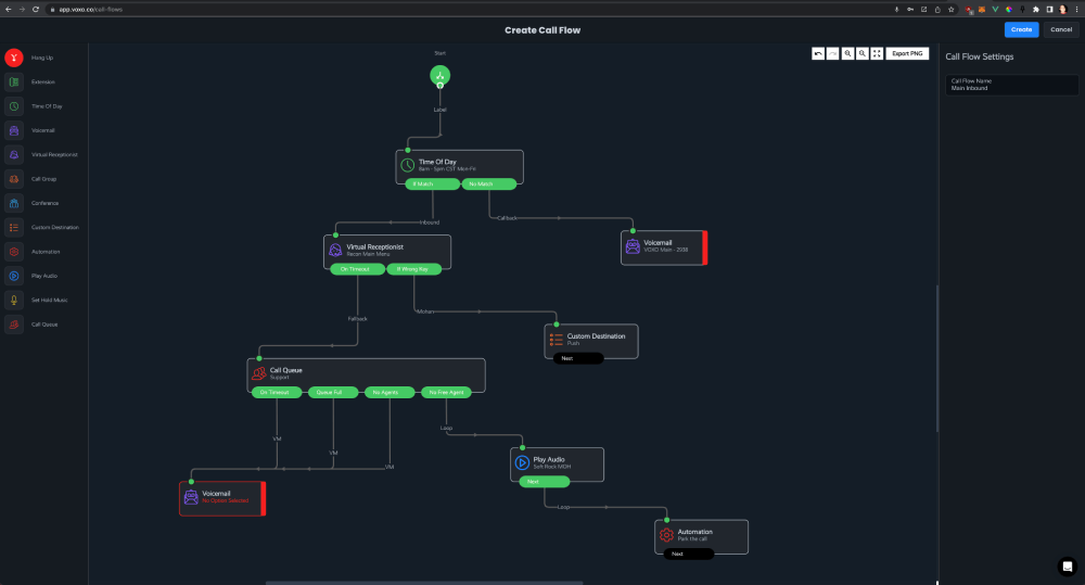 How VOXO developed a Visual Call Flow Designer 10x faster