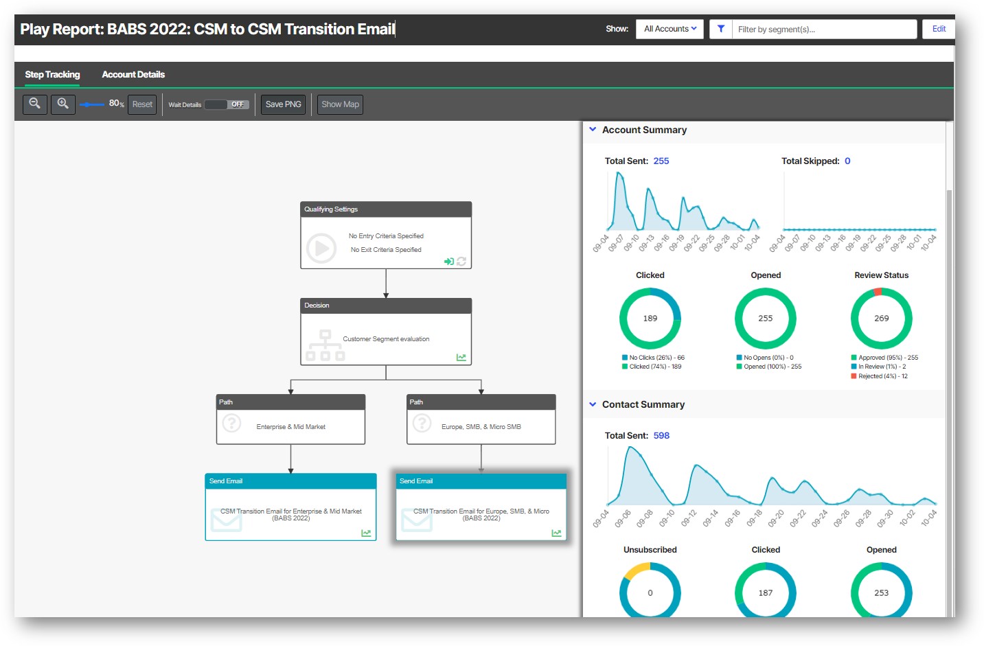 How ChurnZero launched workflow automation in record time