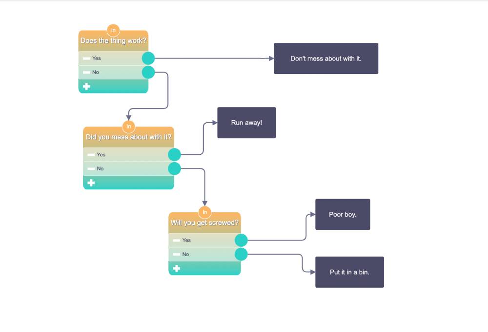 Question Answer Diagram – Demo applications & examples