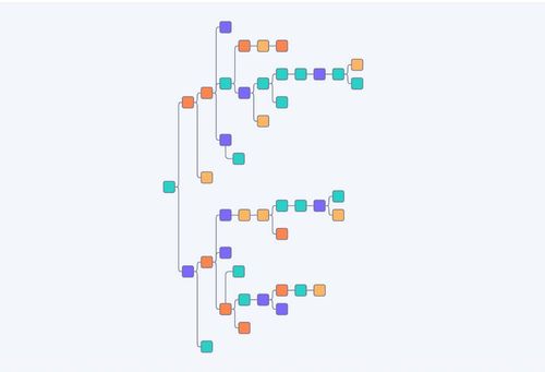 Tree Graphs – Demo applications & examples