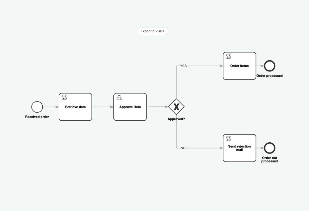 Visio BPMN Export – Demo applications & examples