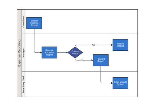 Visio Flowchart Import – Demo applications & examples