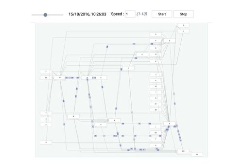 Tokens – Demo applications & examples