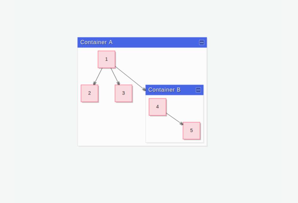 Container – Demo applications & examples