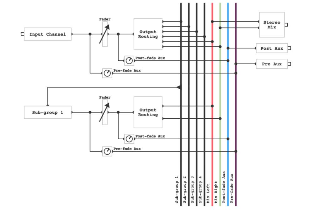 Mix Bus – Demo applications & examples