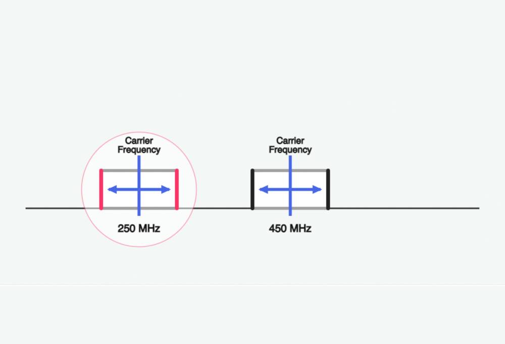 Bandwidth – Demo applications & examples