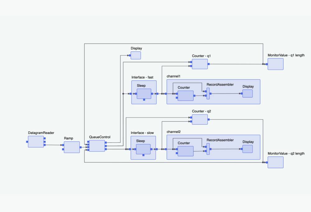 Eclipse Kernel Layout – Demo applications & examples