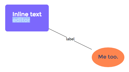 New release: JointJS+ v1.5 "Amsterdam" is out