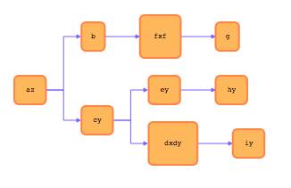 New release: JointJS+ v1.5 "Amsterdam" is out