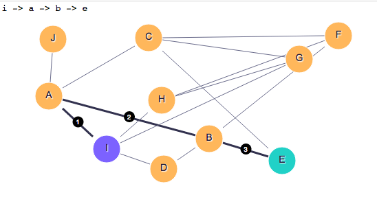 New release: JointJS+ v1.5 "Amsterdam" is out