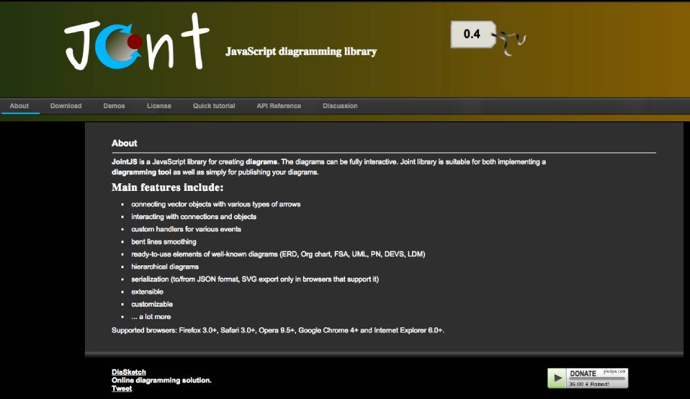 Introducing new JointJS brand identity