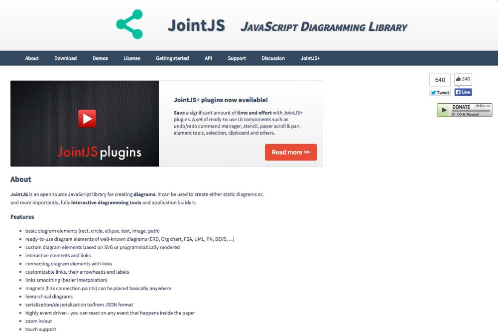 Introducing new JointJS brand identity