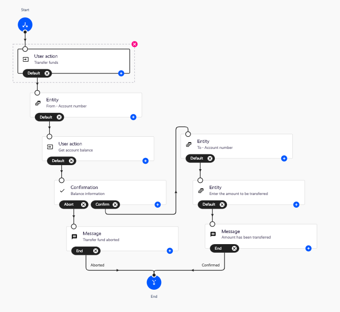 New release: JointJS+ 3.2 is now available