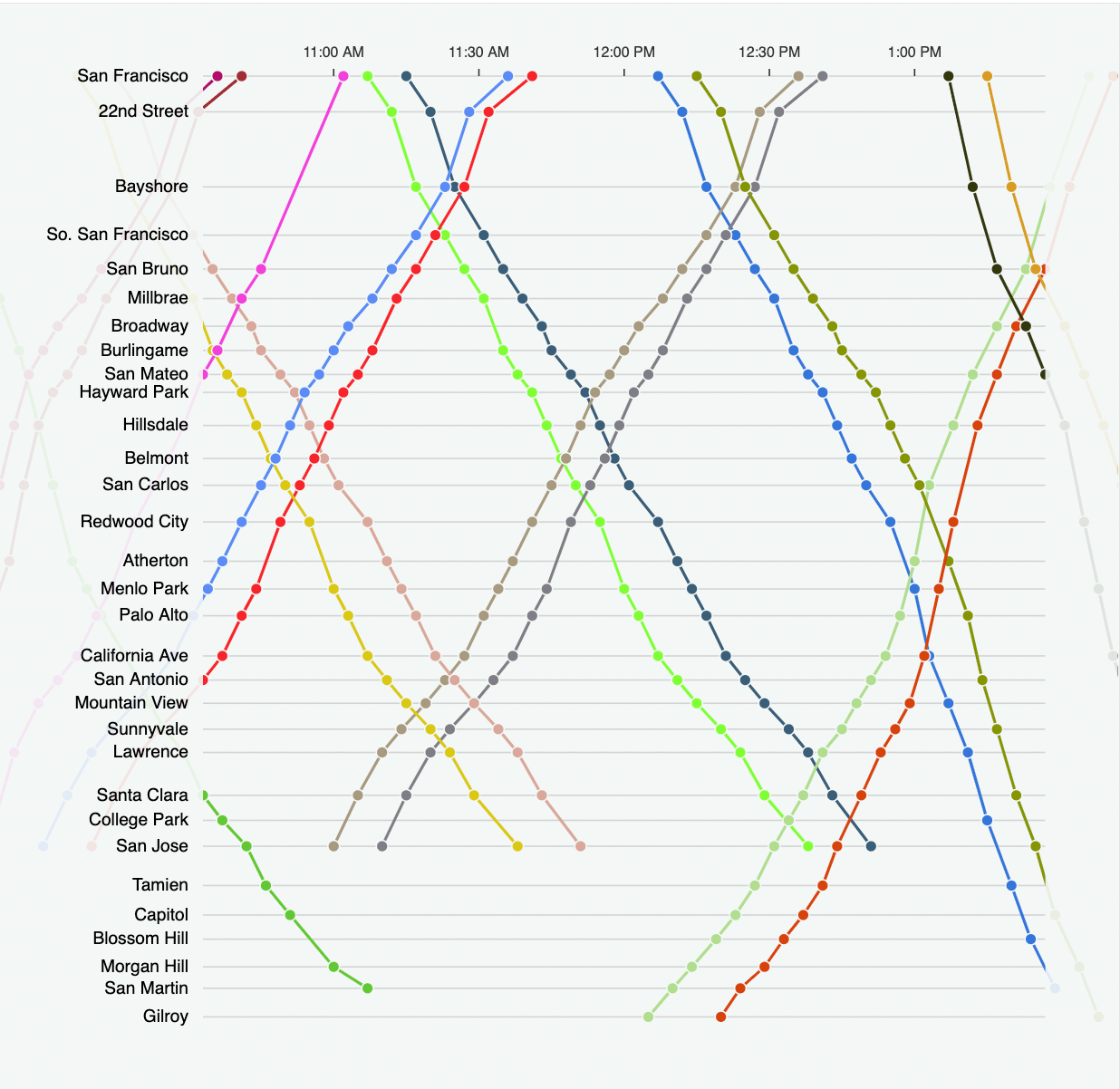 New release: JointJS+ 3.5 is here