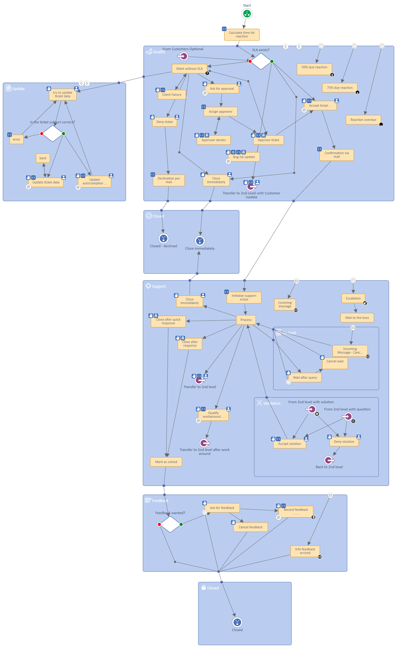 How ConSol built a modern workflow editor in less time