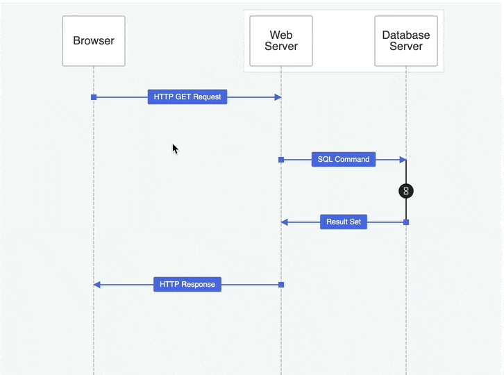 New release: JointJS+ 3.6 is here