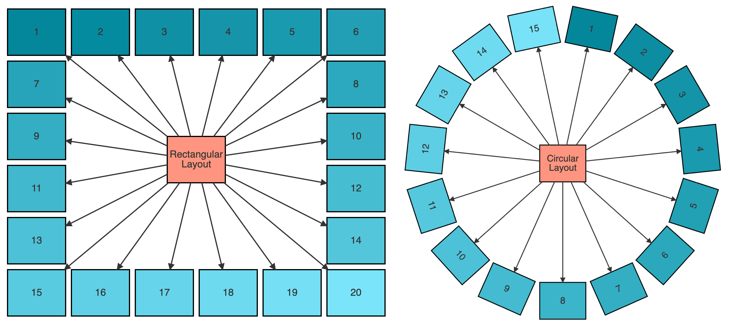 New demo release: Circular & Rectangular Layout