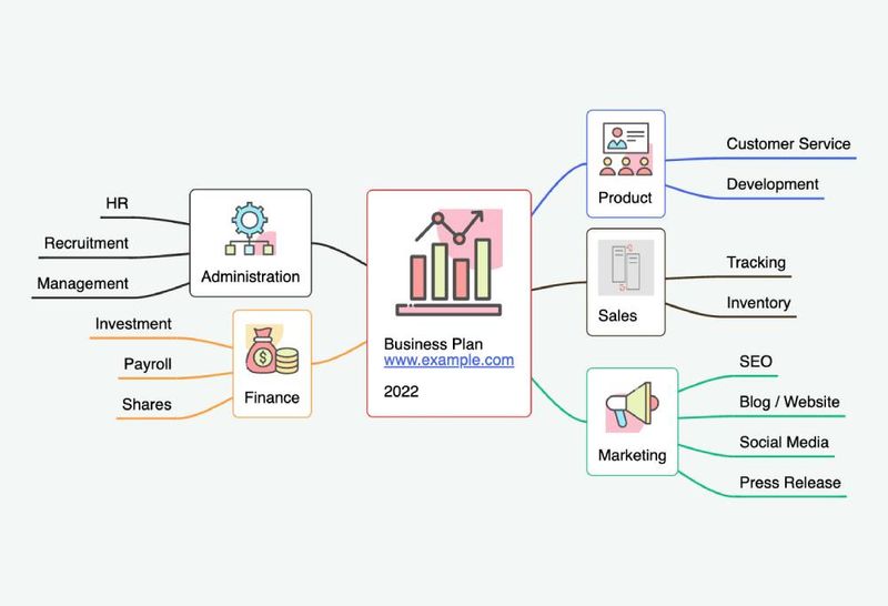 JointJS+ ChatGPT MindMap – Demo applications & examples JointJS+ ChatGPT MindMap – Demo applications & examples