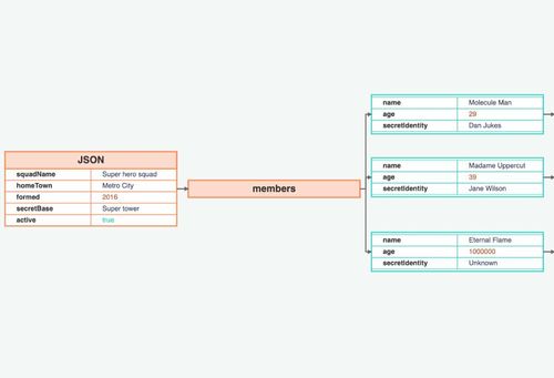 JSON Visualizer – Demo applications & examples