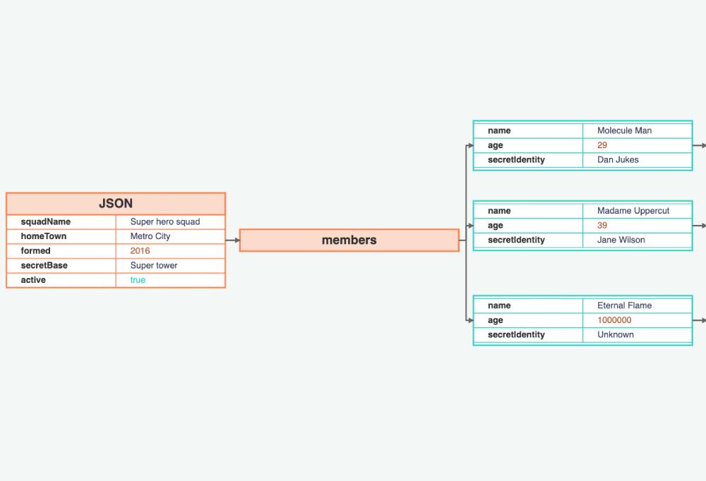 JSON Visualizer Demo Applications Examples