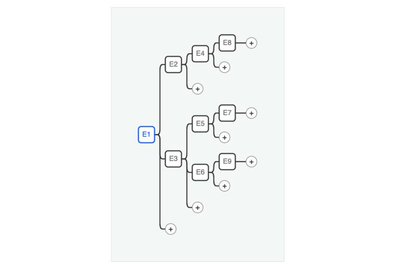 Tree Graph with Add Buttons – Demo applications & examples
