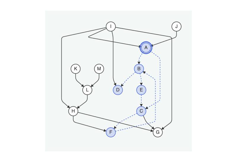 Find All Cells Between 2 Elements – Demo applications & examples