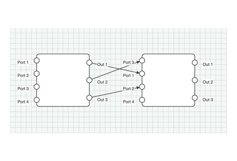 Port Reordering Tool – Demo applications & examples