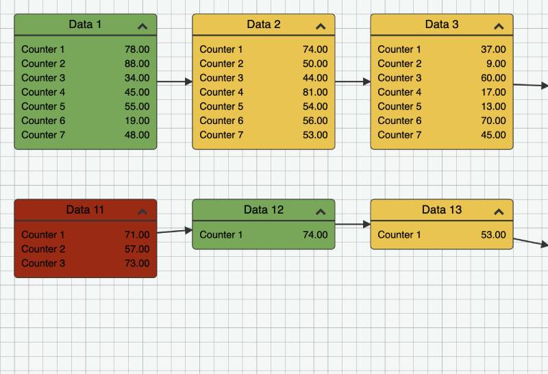 Counters – Demo applications & examples