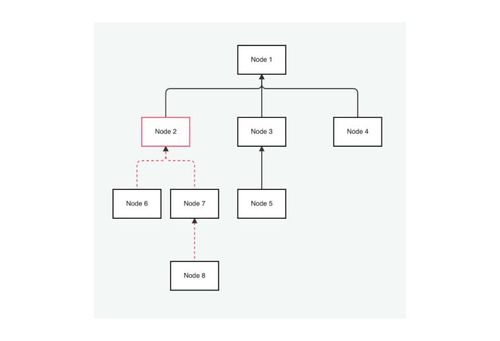 Animated Process Flow Diagram – Demo applications & examples