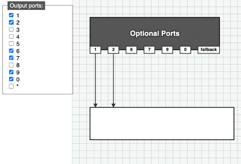 Optional Ports – Demo applications & examples