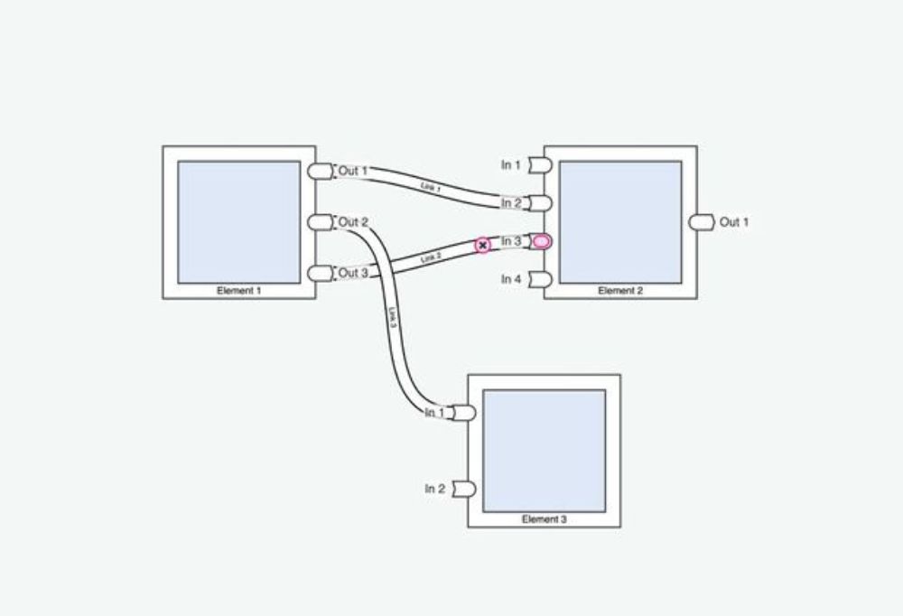 Working with Ports – Demo applications & examples