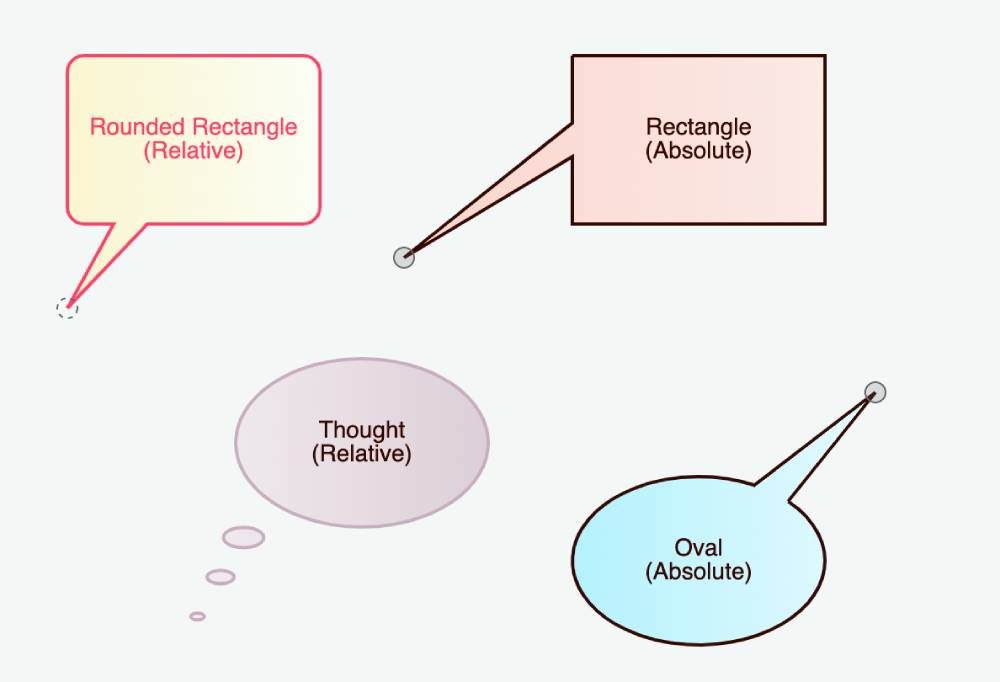Callouts – Demo applications & examples